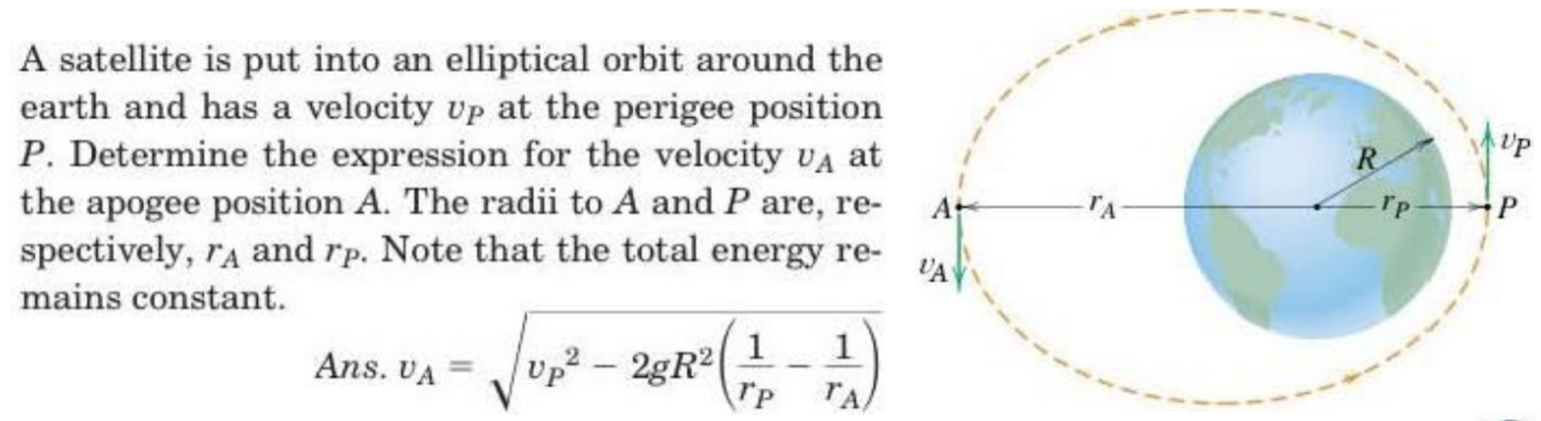 Solved A satellite is put into an elliptical orbit around | Chegg.com