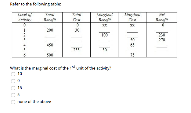 Solved Refer to the following table: Total Benefit Total | Chegg.com