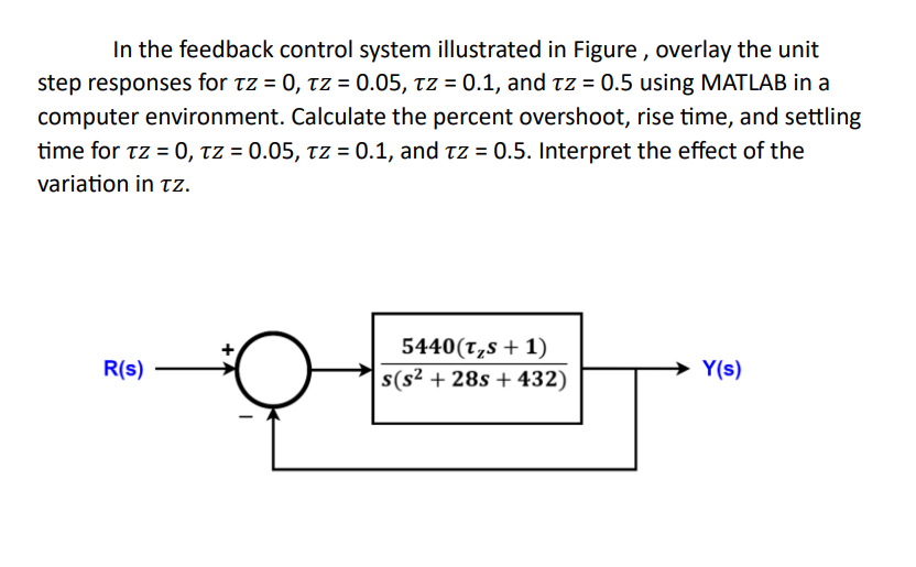 Solved In the feedback control system illustrated in Figure, | Chegg.com
