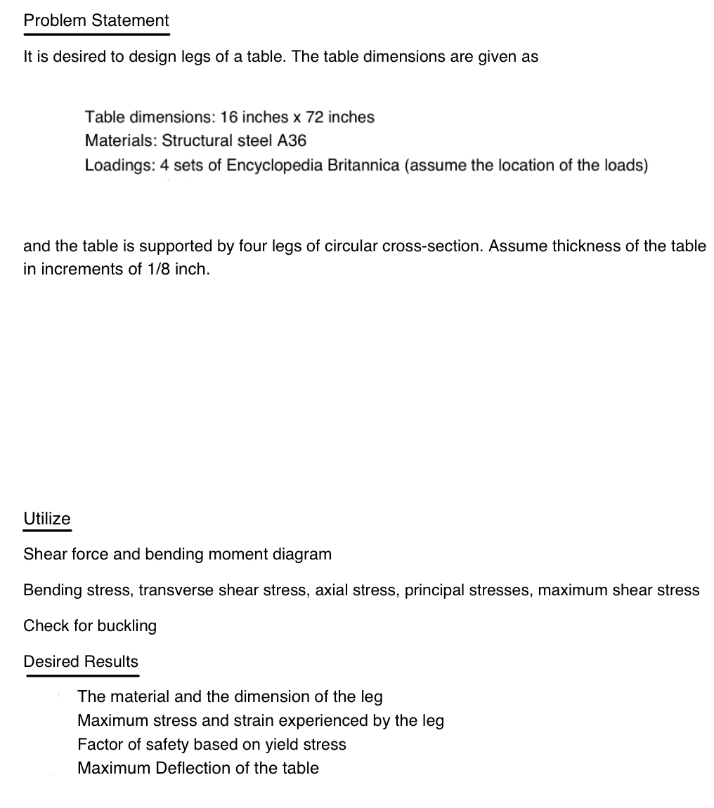 Problem Statement It is desired to design legs of a | Chegg.com