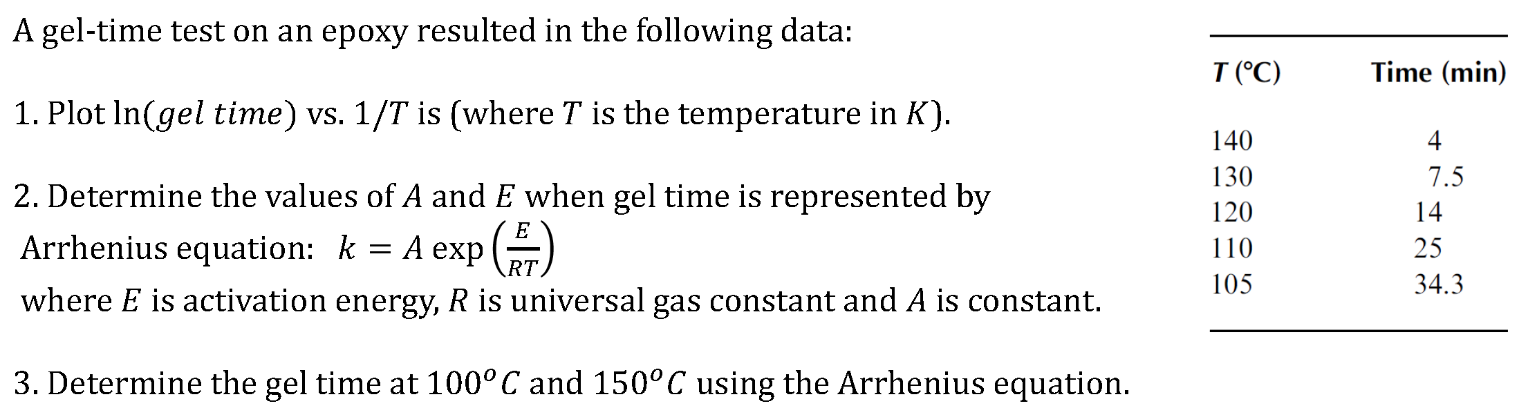 Solved A gel-time test on an epoxy resulted in the following | Chegg.com