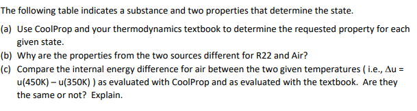 Solved (a) Use CoolProp and your thermodynamics textbook to | Chegg.com