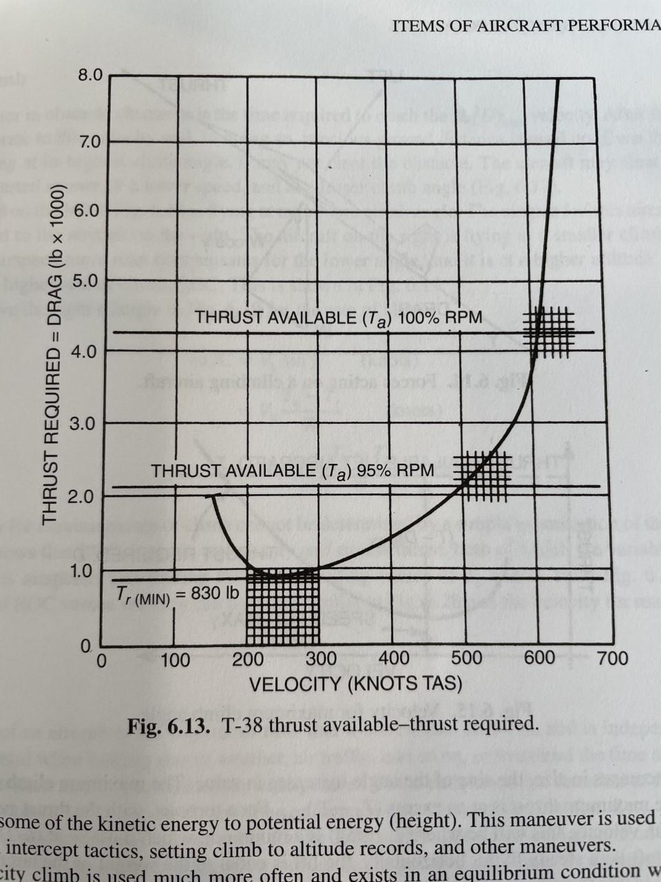2. Use the drag curve for a different typical jet | Chegg.com
