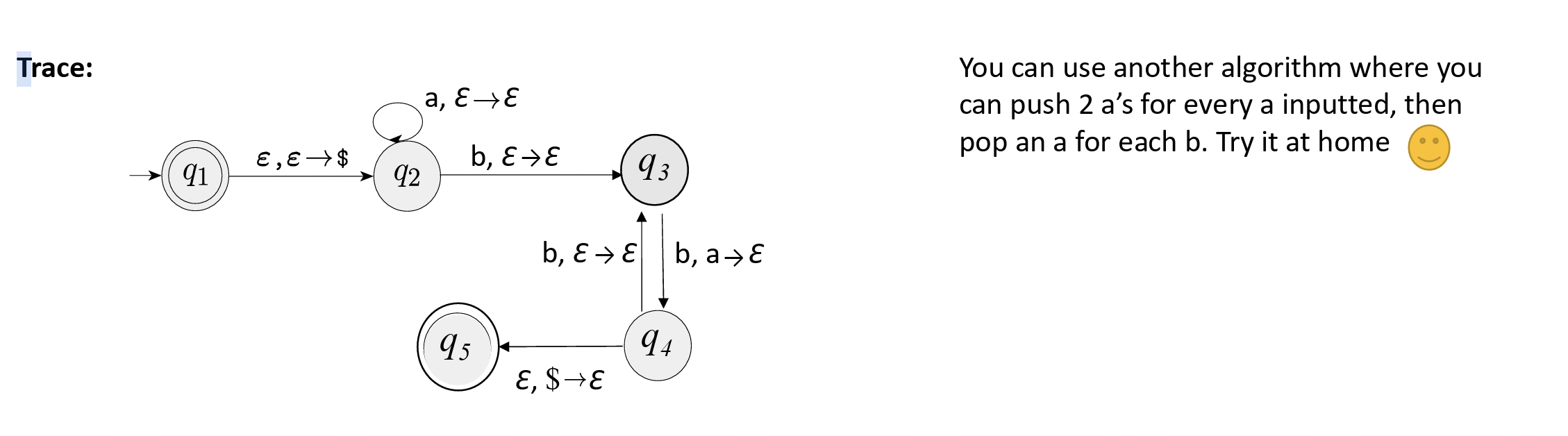 Solved You can use another algorithm where you can push 2 | Chegg.com
