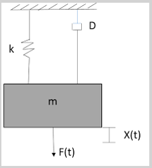 Solved • Represent the system in state variables | Chegg.com