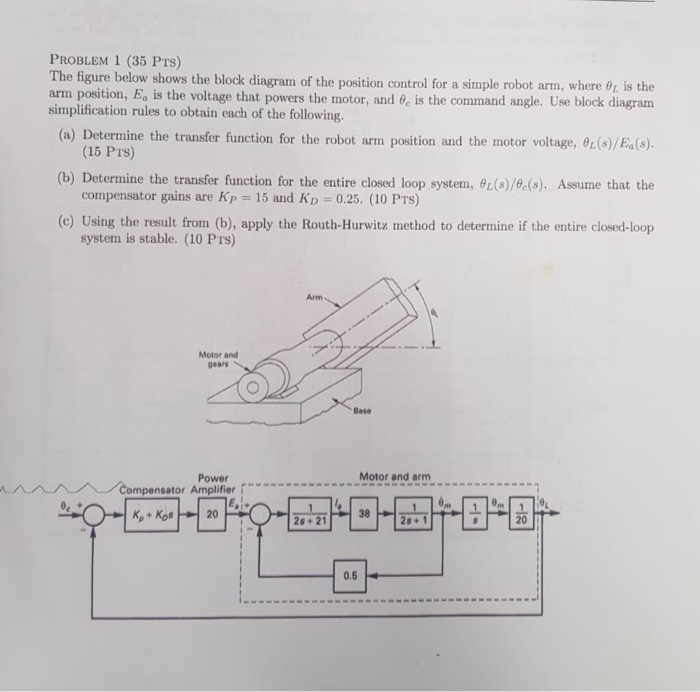 Solved PROBLEM 1 (35 PTs) The figure below shows the block | Chegg.com