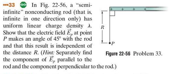 Solved In Fig. 22-56, a "semi- infinite" nonconducting rod | Chegg.com