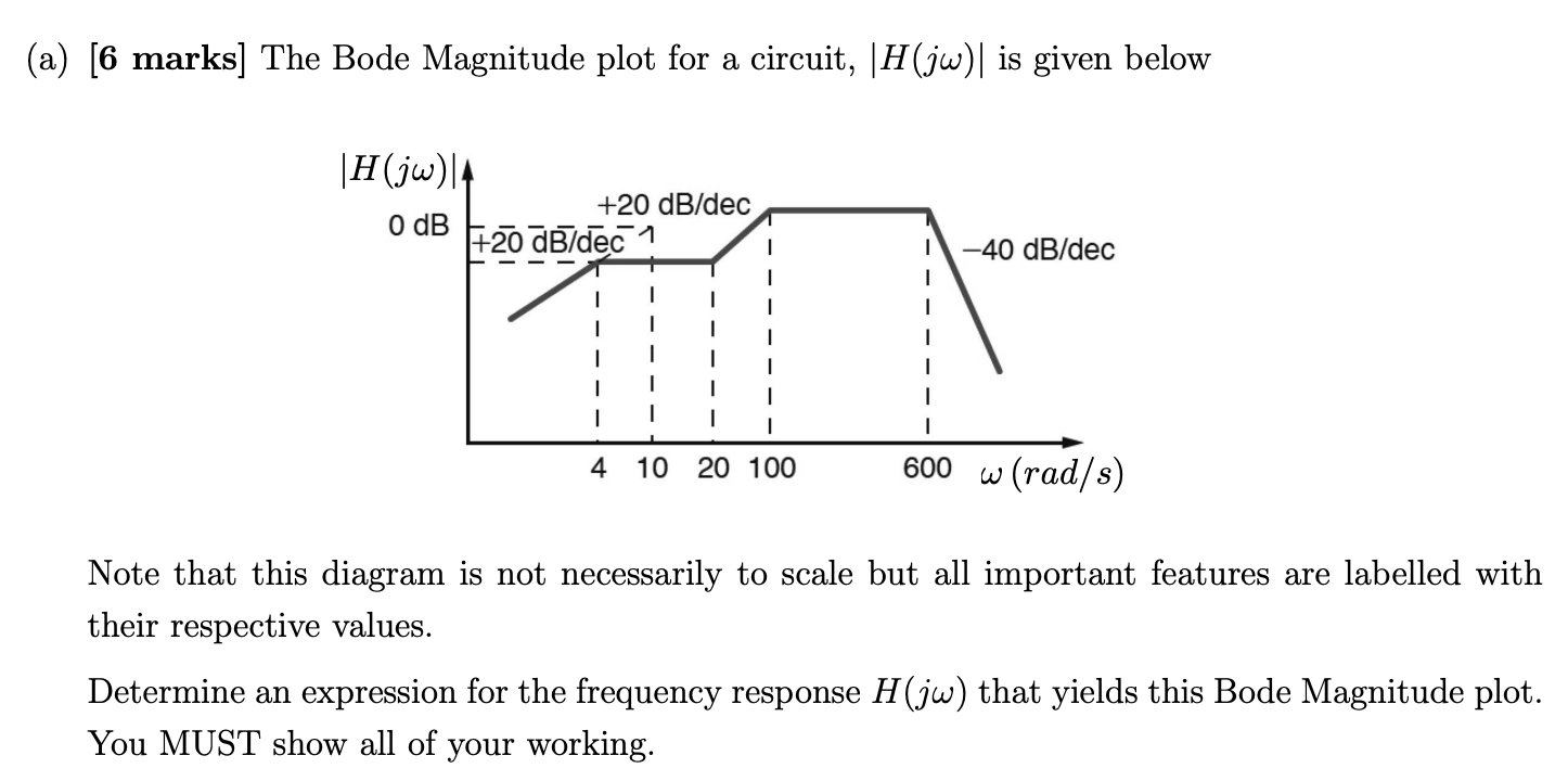 Solved (a) [6 marks] The Bode Magnitude plot for a circuit, | Chegg.com