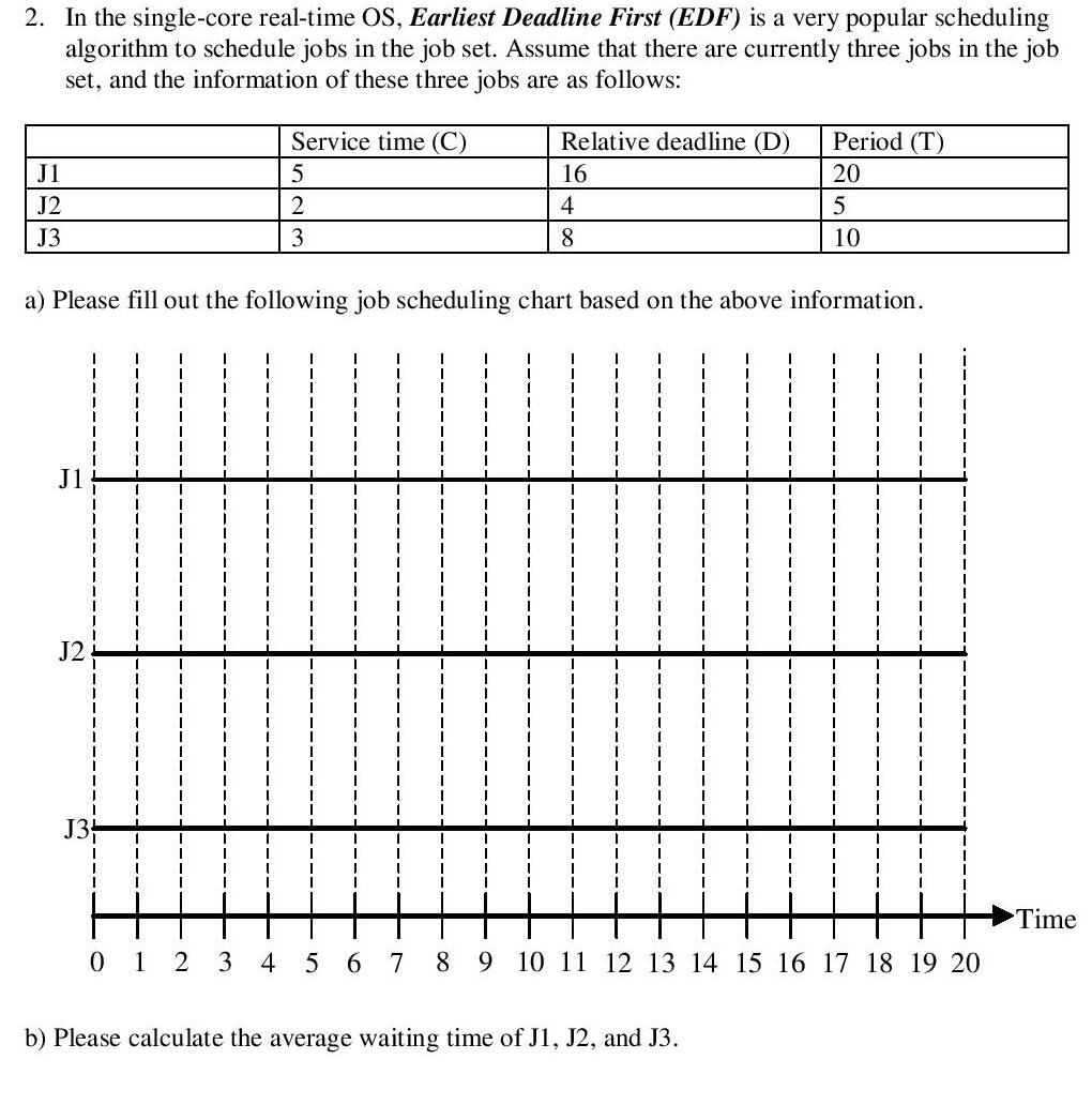 Solved 2. In the single-core real-time OS, Earliest Deadline | Chegg.com