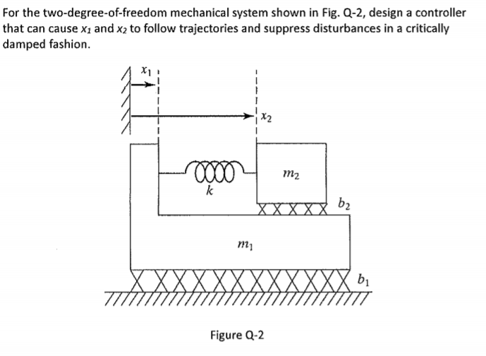 For the two-degree-of-freedom mechanical system shown | Chegg.com