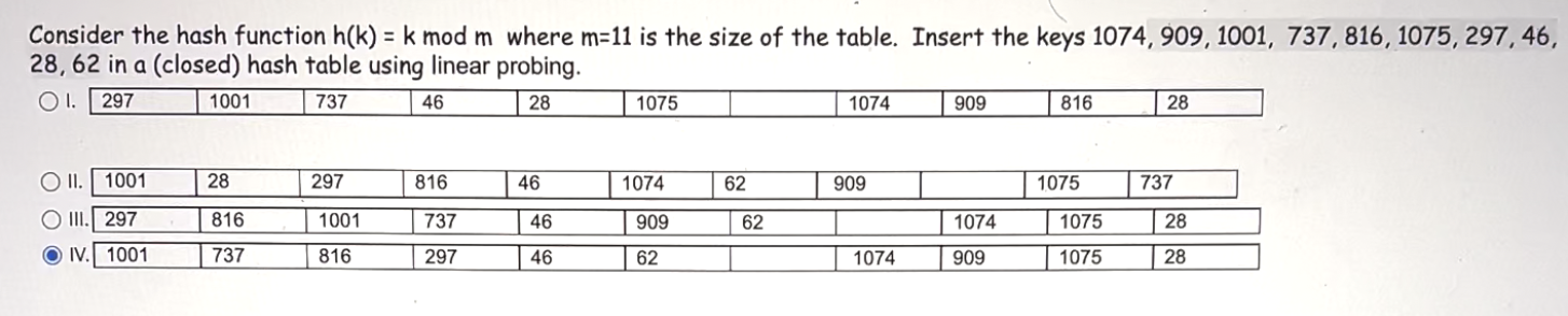 Solved Consider the hash function h(k)=kmodm where m=11 is | Chegg.com