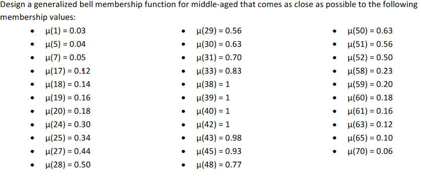 Solved . • . . . . . . O . . Design a generalized bell | Chegg.com