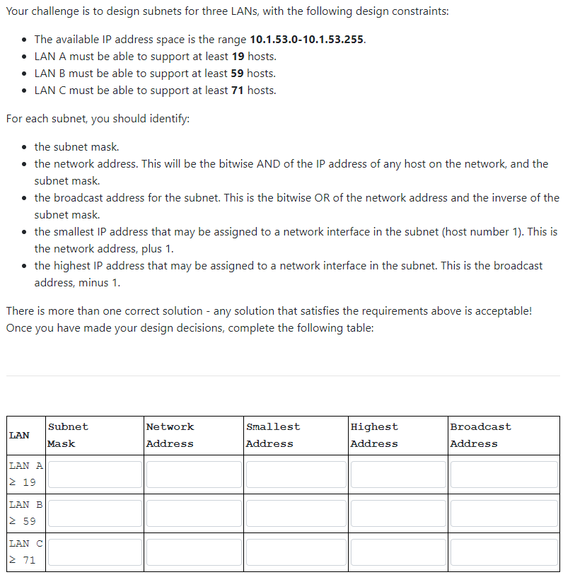 Solved Your challenge is to design subnets for three LANs, | Chegg.com