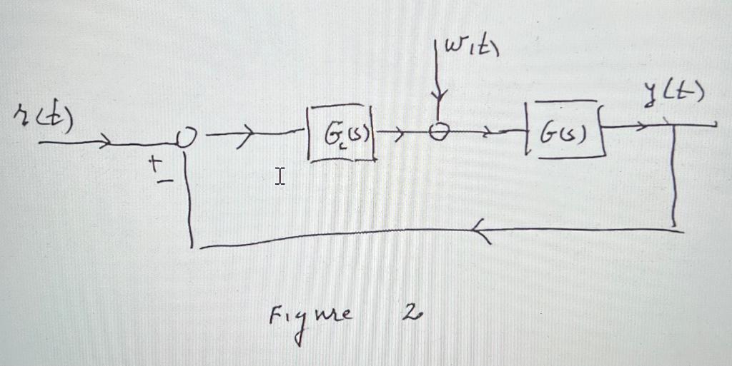 Solved Consider the system depicted in Figure 2, with | Chegg.com