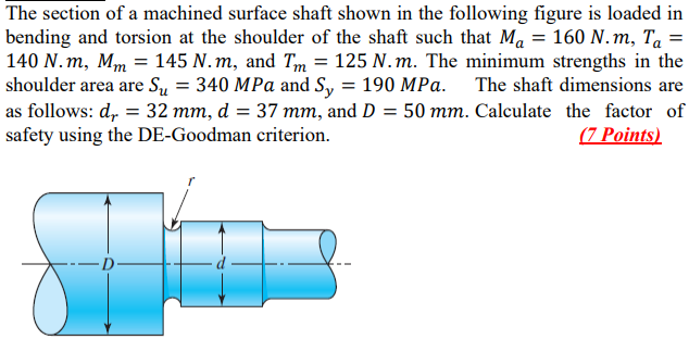 Solved The section of a machined surface shaft shown in the | Chegg.com
