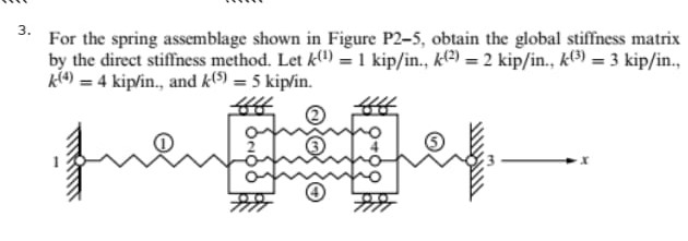 Solved For the spring assemblage shown in Figure P2-5, | Chegg.com
