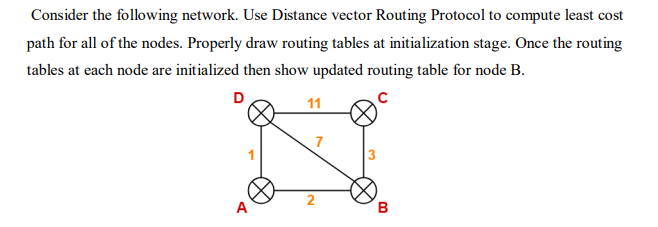 Solved Consider the following network. Use Distance vector | Chegg.com