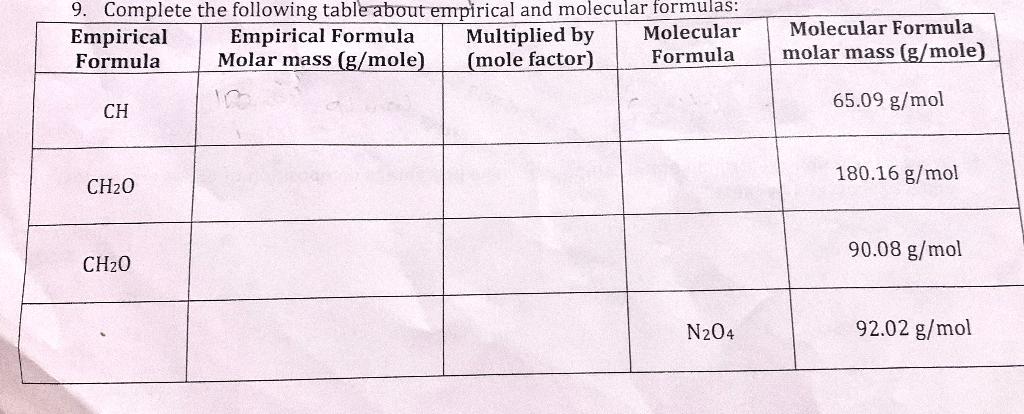Solved 9. Complete the following table about empirical and | Chegg.com