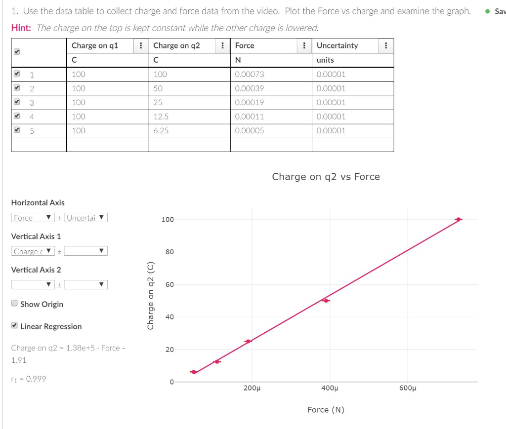 Solved: What Does The Slope Represent On A Graph With Forc... | Chegg.com