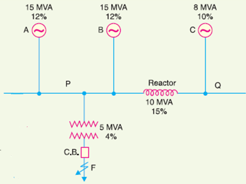 Solved The busbar of a power station is in two sections: P | Chegg.com