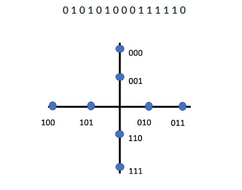 2. (15 points) Suppose a modem uses Quadrature | Chegg.com