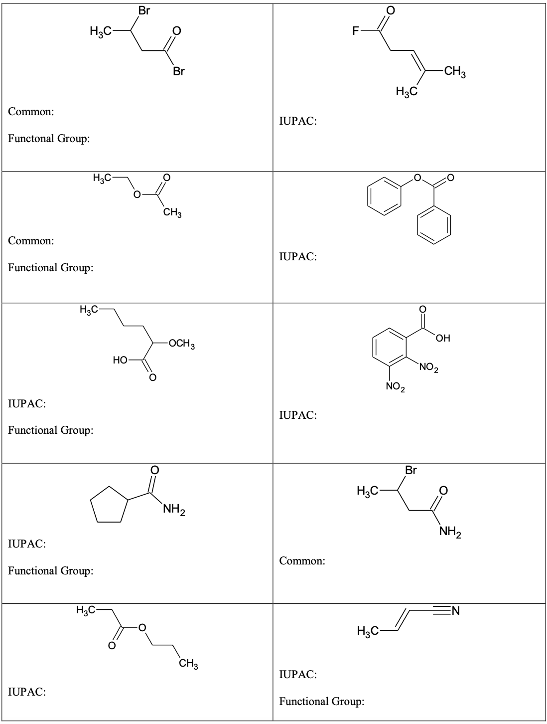 Solved Common: IUPAC: Functonal Group: Common: Functional | Chegg.com Solved Common: IUPAC: Functonal Group: Common: Functional | Chegg.com