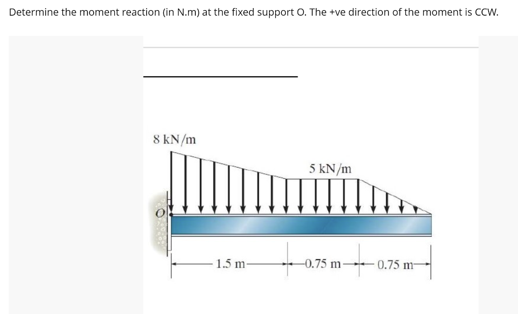 Solved Determine the moment reaction (in N.m) at the fixed | Chegg.com