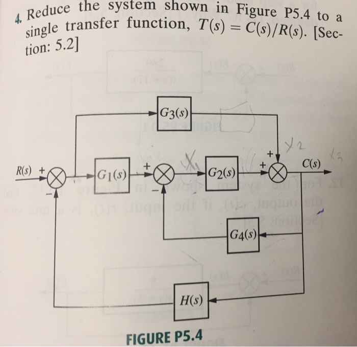 Solved Reduce the system shown in Figure P5.4 to a single | Chegg.com