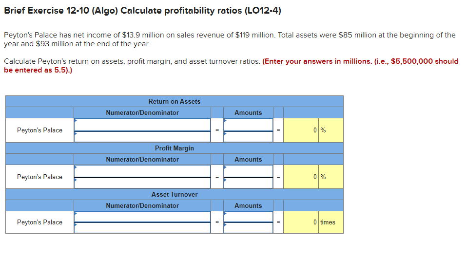 Solved Brief Exercise 12-10 (Algo) Calculate profitability | Chegg.com