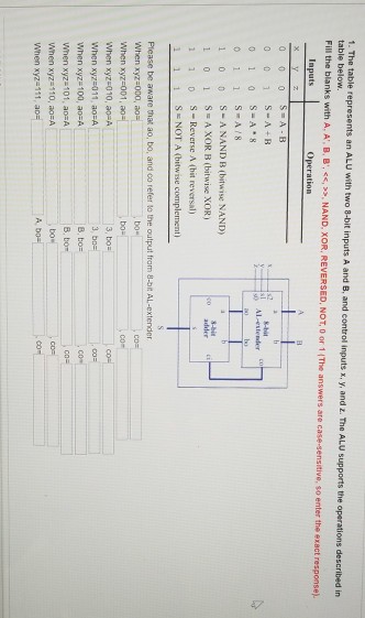 Solved 1. The table represents an ALU with two 8-bit inputs | Chegg.com