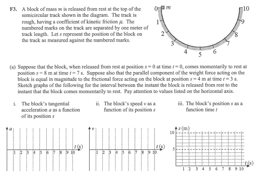 A block of mass m is released from rest at the top of | Chegg.com