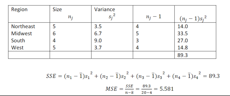Solved SSE=(n1−1)s12+(n2−1)s22+(n3−1)s32+(n4−1)s42=89.3MSE=n | Chegg.com