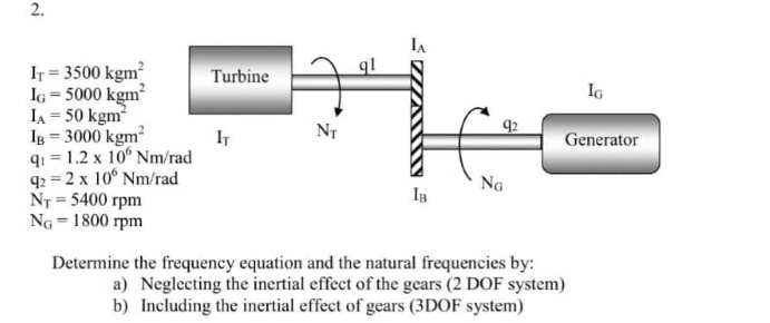 Solved Determine the frequency equation and the natural | Chegg.com