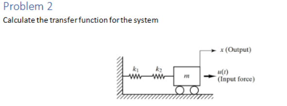 Solved Calculate the transfer function for the system | Chegg.com