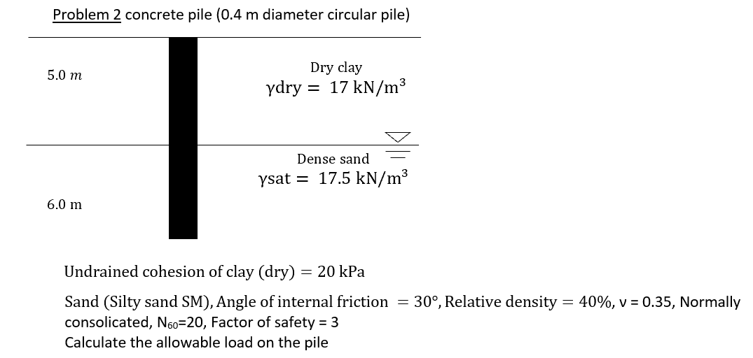 Solved Problem 2 concrete pile (0.4 m diameter circular | Chegg.com