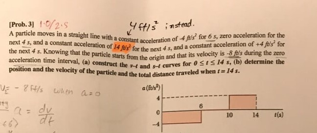 Solved fts nstead A particle moves in a straight line with a | Chegg.com