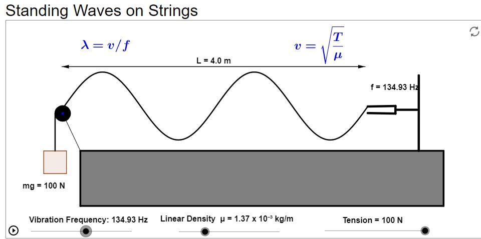 Solved Change linear mass density, u, tension T, frequency f | Chegg.com