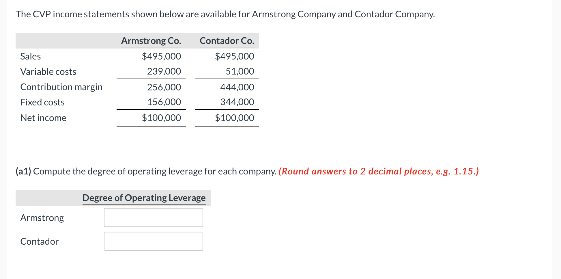 Solved The CVP income statements shown below are available | Chegg.com