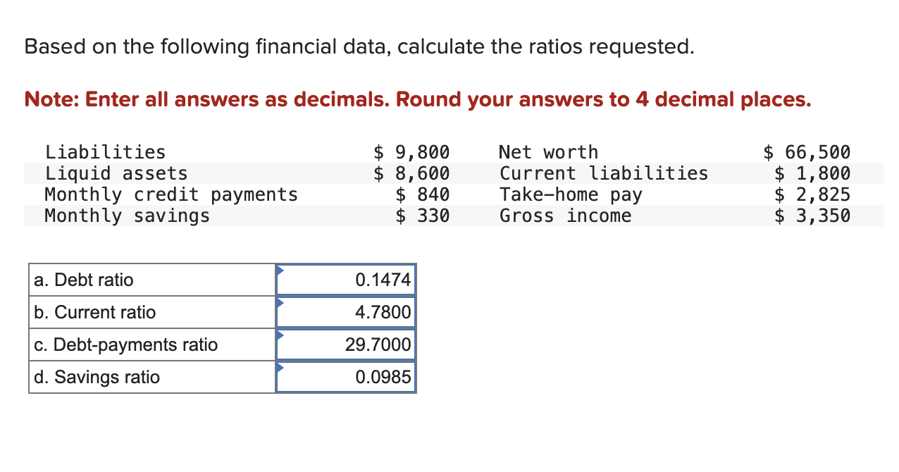 Solved Based on the following financial data, calculate the | Chegg.com