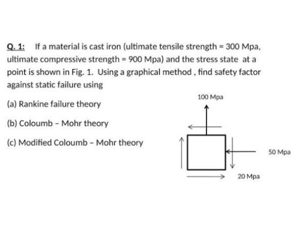 Solved Q. 1: If a material is cast iron (ultimate tensile | Chegg.com