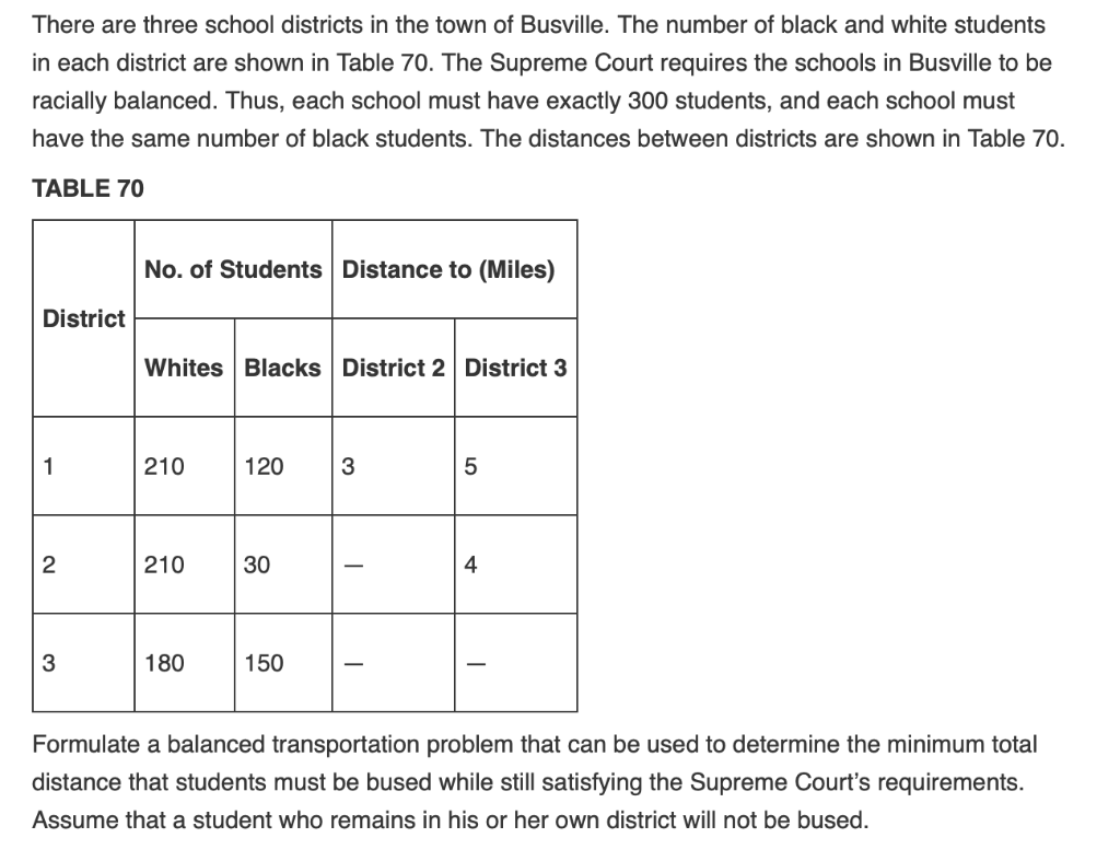 Solved For The Following Problem Formulate As A Minimum