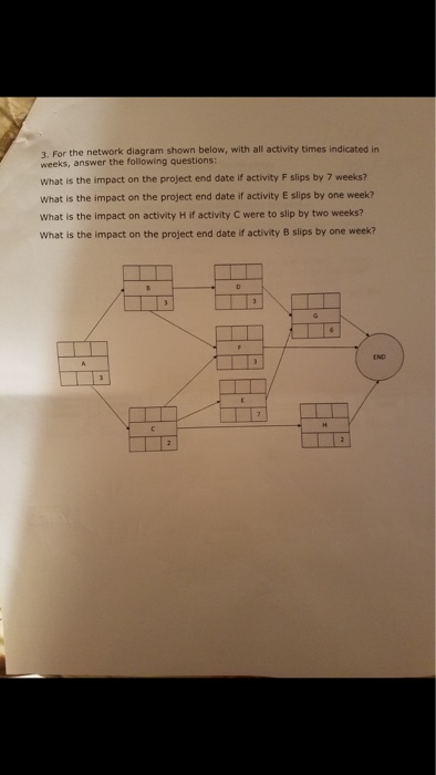 Solved 3. For the network diagram shown below, with all | Chegg.com