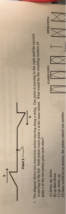 Solved Point X 1. The diagram shows two transverse pulses | Chegg.com