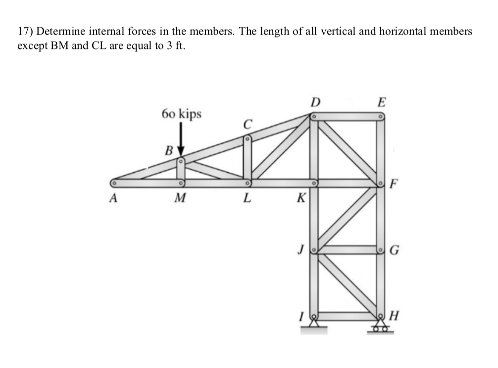 Solved 17) Determine internal forces in the members. The | Chegg.com