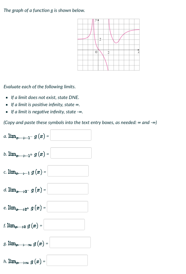 Solved The graph of a function g is shown below. Evaluate | Chegg.com