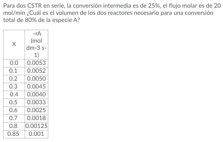 Solved For two CSTRs in series, the intermediate conversion | Chegg.com