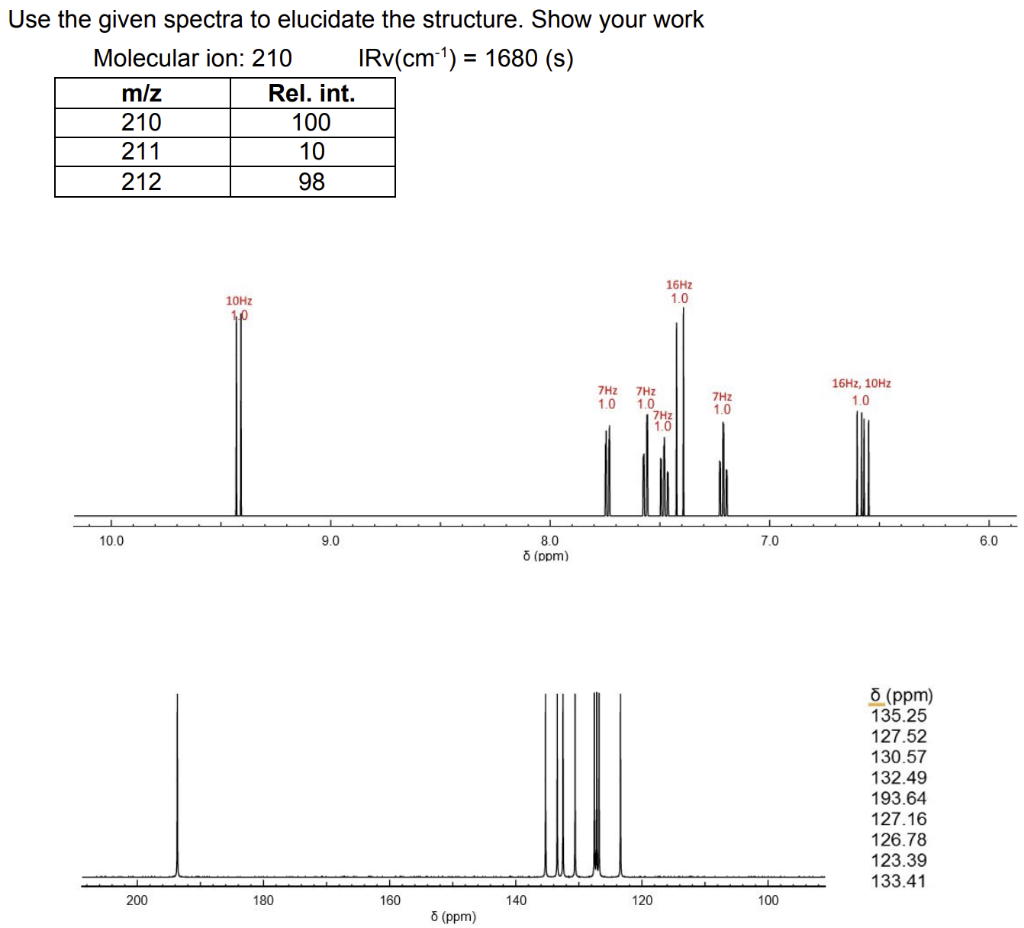 Solved Use the given spectra to elucidate the structure. | Chegg.com