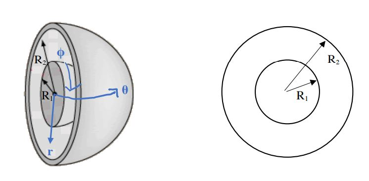 1. Rotating concentric spheres (figure below): You | Chegg.com