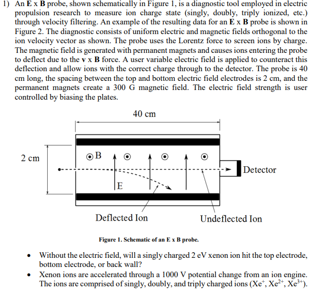 Solved 1) An Ex B probe, shown schematically in Figure 1, is | Chegg.com