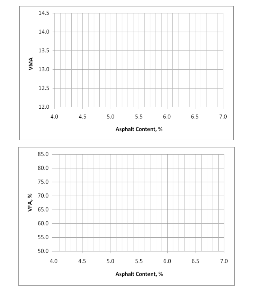 6. For the data in Table 1: a. Plot the DSR (Original | Chegg.com